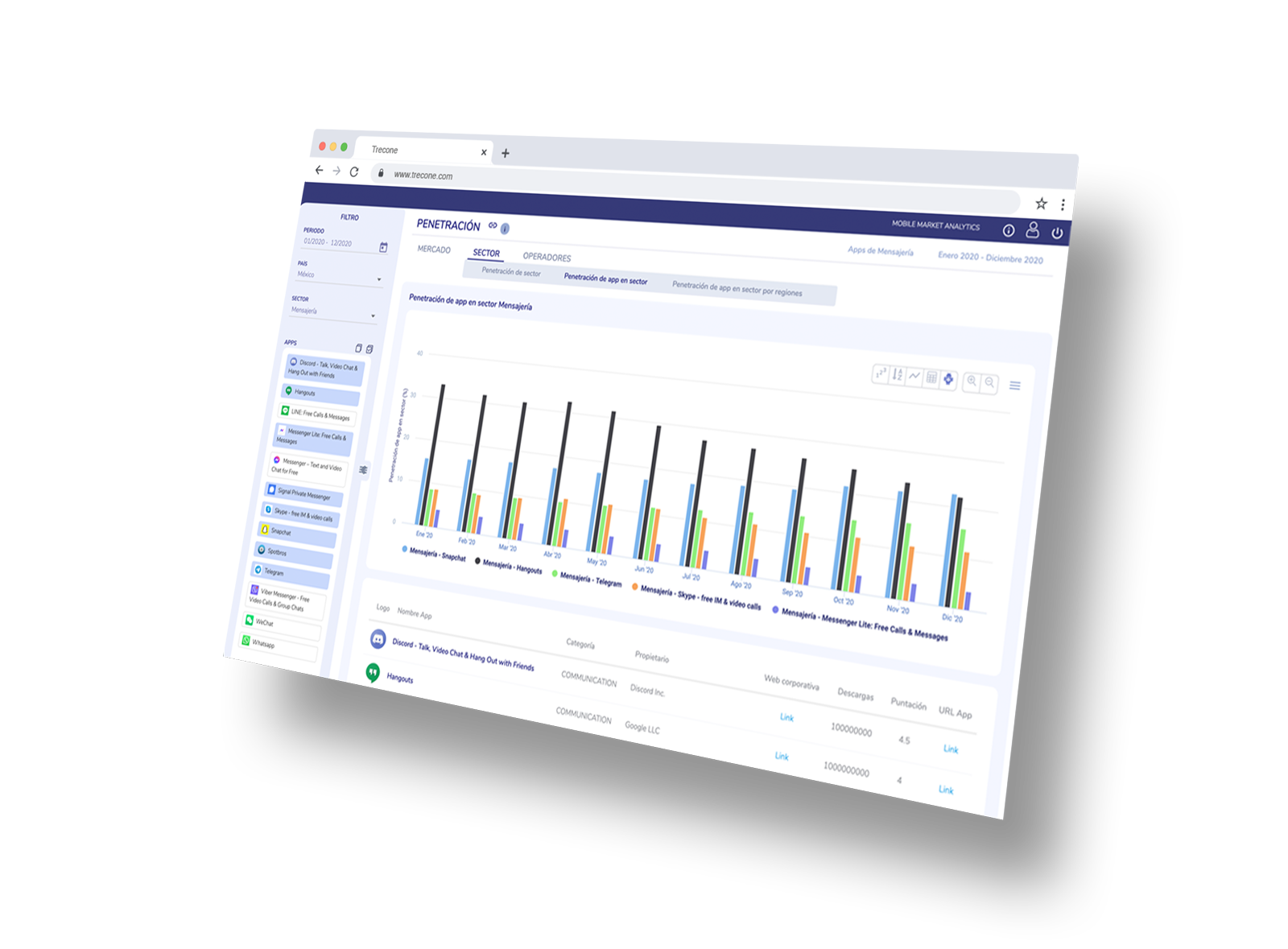 Trecone – Crowdsourcing Mobile Data Intelligence
